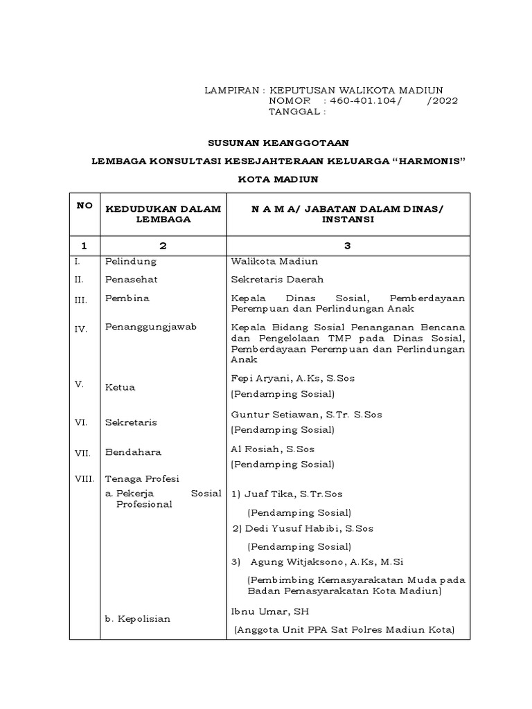 Lampiran Kepwal Baru LK3 | PDF