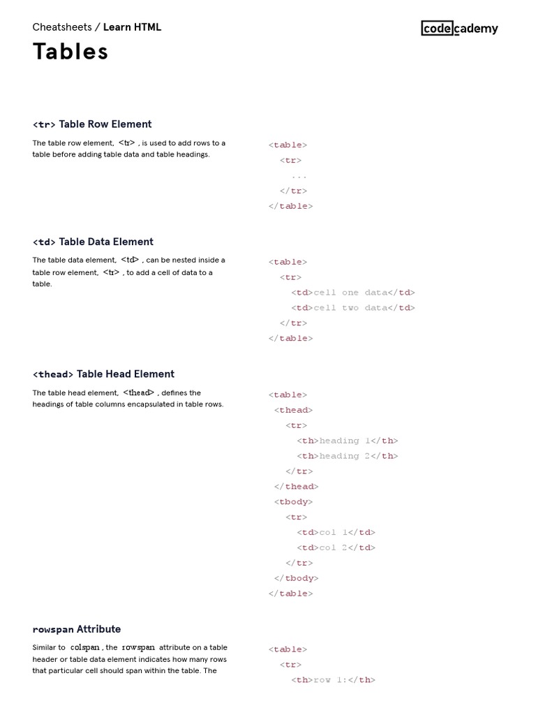 2.Learn HTML_ Tables Cheatsheet | PDF | Html | Computer Data
