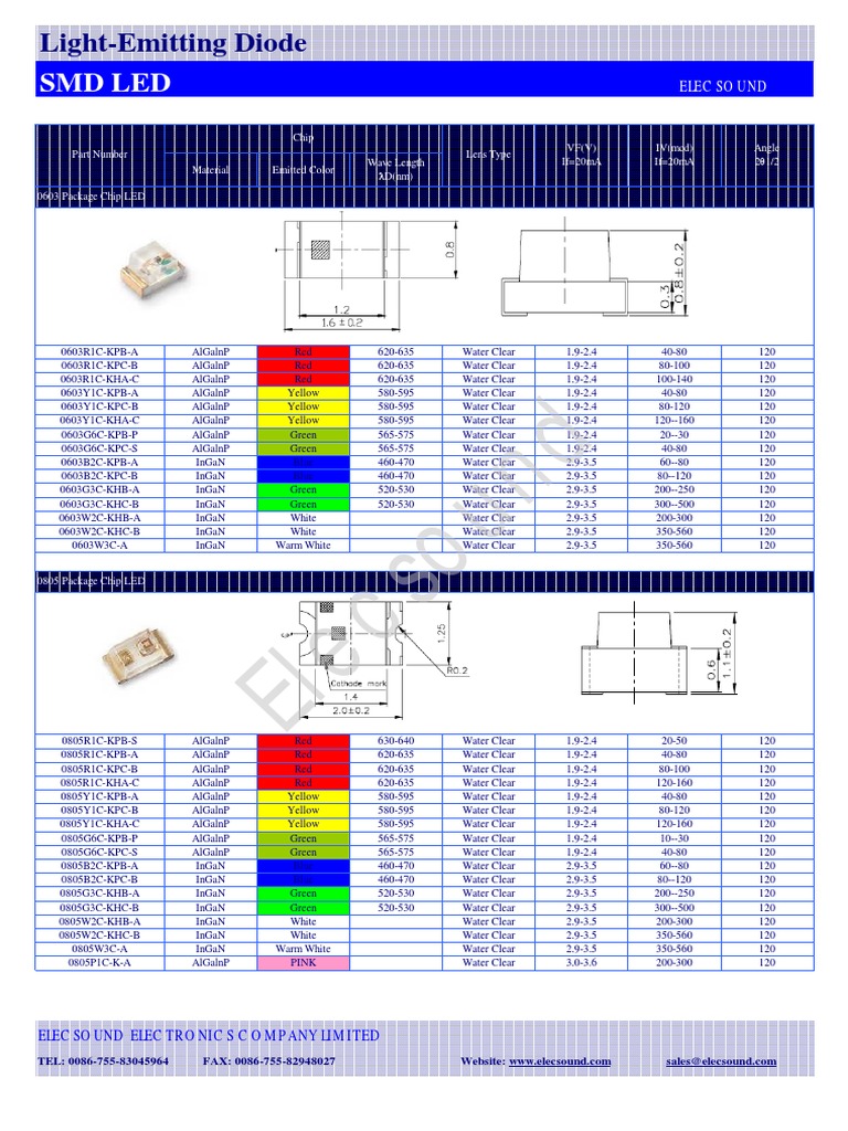 SMD Led | PDF | Light Emitting Diode | Green