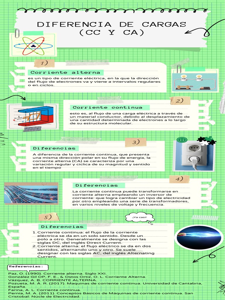 Diferencias entre Corriente AC y DC | PDF