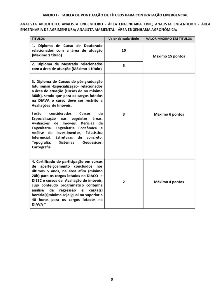 Anexo I Tabela de Pontuacao de Titulos 1 | PDF | Engenharia | Geomática