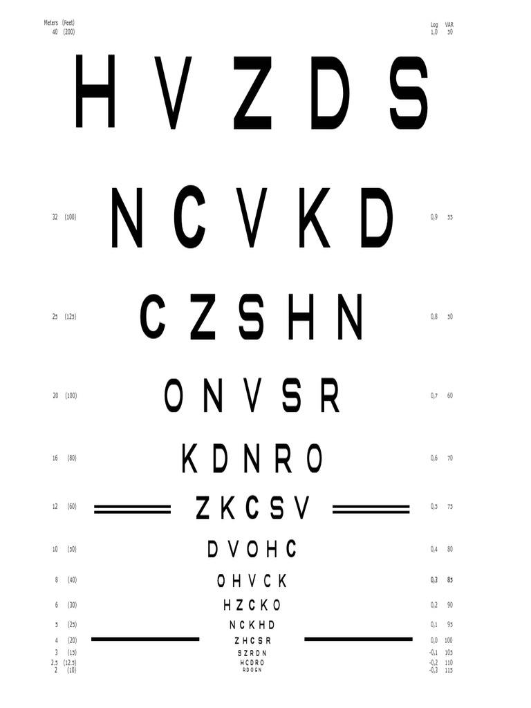 cartilla logMAR | PDF