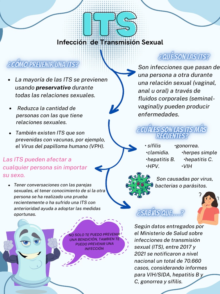 Infección de Transmisión Sexual: Las ITS Pueden Afectar A Cualquier ...