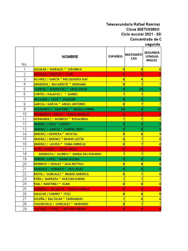 Concentrado de Calificaciones 2 Trimestre | PDF