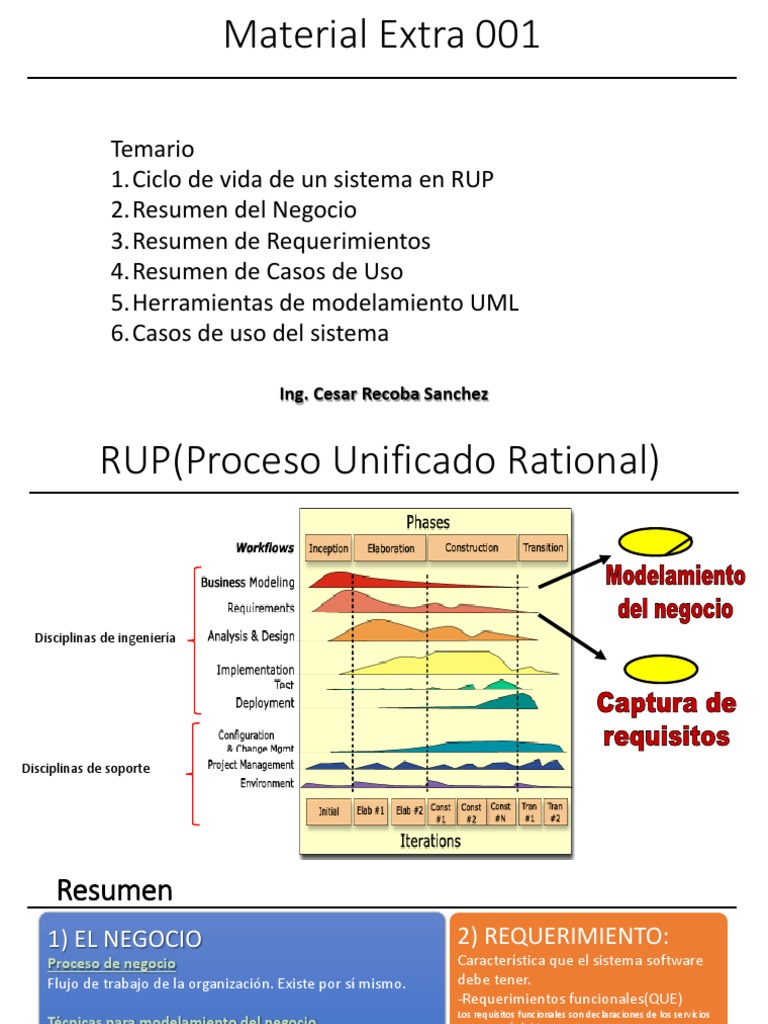 Semana01 Material Extra Ciclo de Vida en RUP y Herramientas de Modelado | PDF | Caso de uso ...