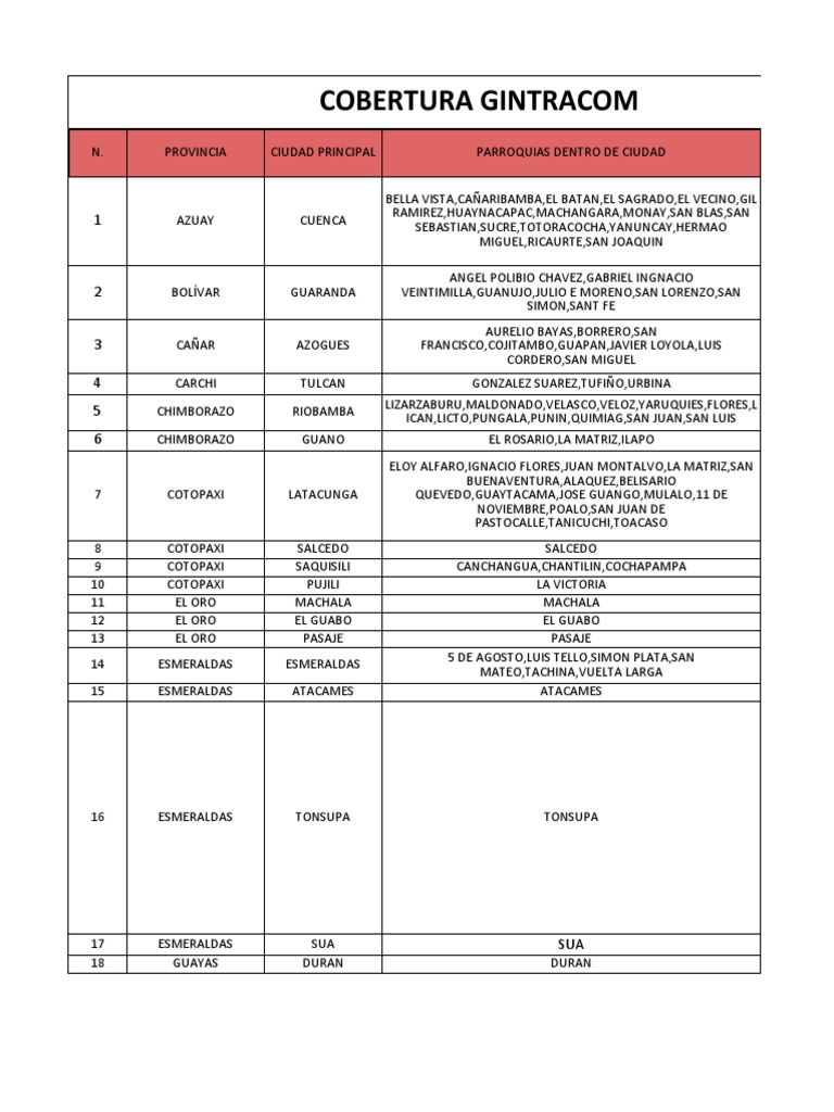 Cobertura Gintracom Actualizada | PDF | Ecuador | Comunidad andina