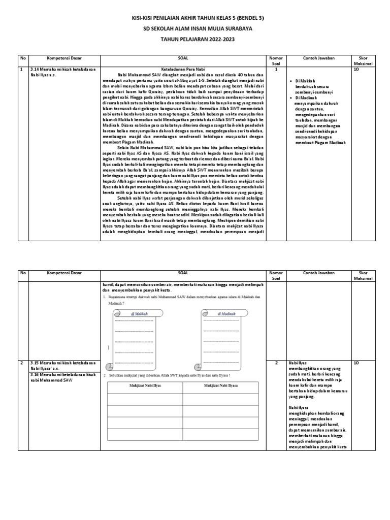 KISI PAT SMT 2 Bendel 3 | PDF