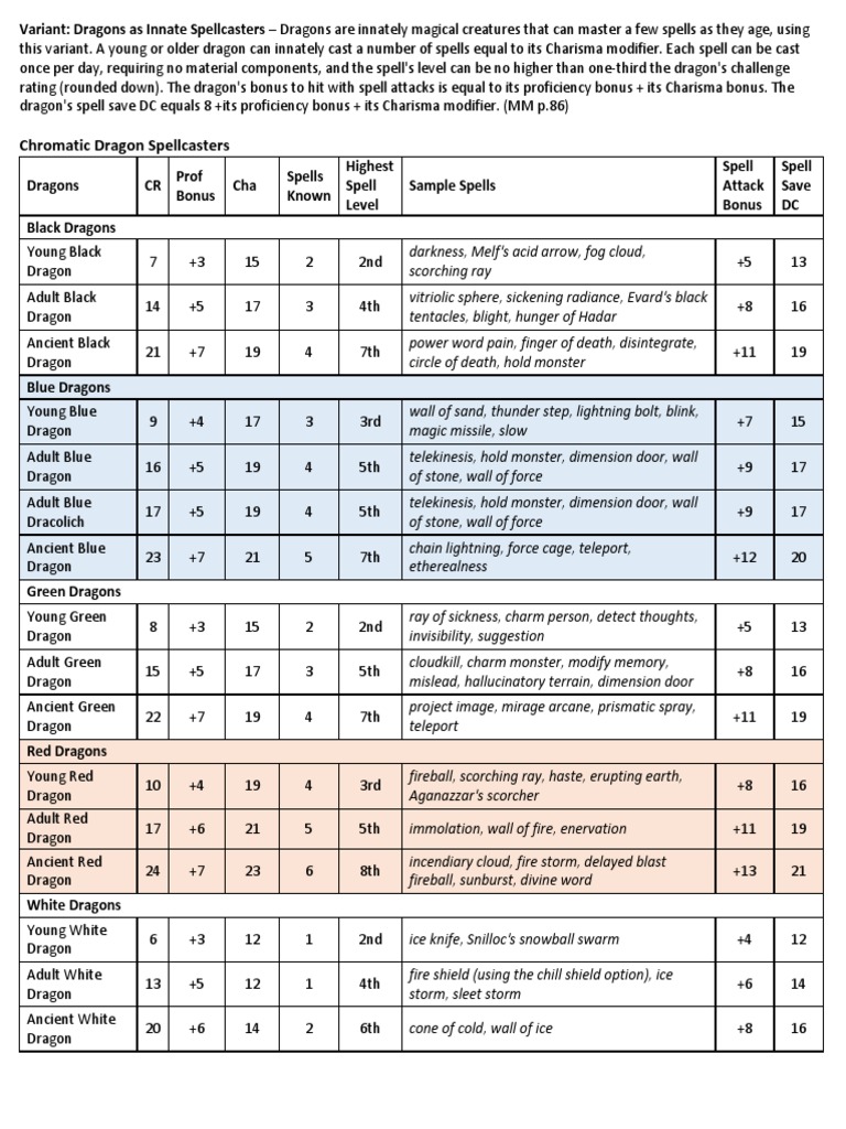 Dragons As Innate Spellcasters - Sample Spells | PDF | Dungeons ...