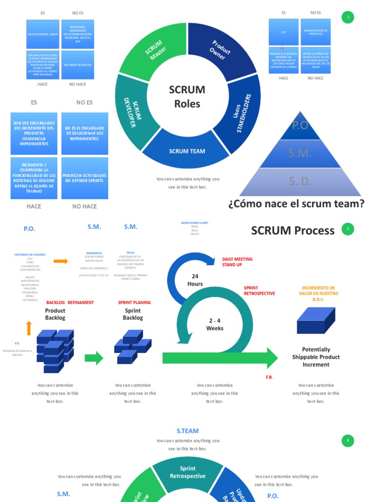 Scrum 2 | PDF | Scrum (desarrollo de software) | Marketing