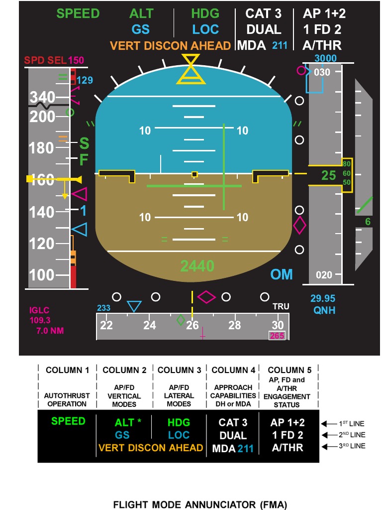 Manual de PFD FMA Airbus A320httpsyoutu - beub36ffWAqgQ 2 | PDF ...