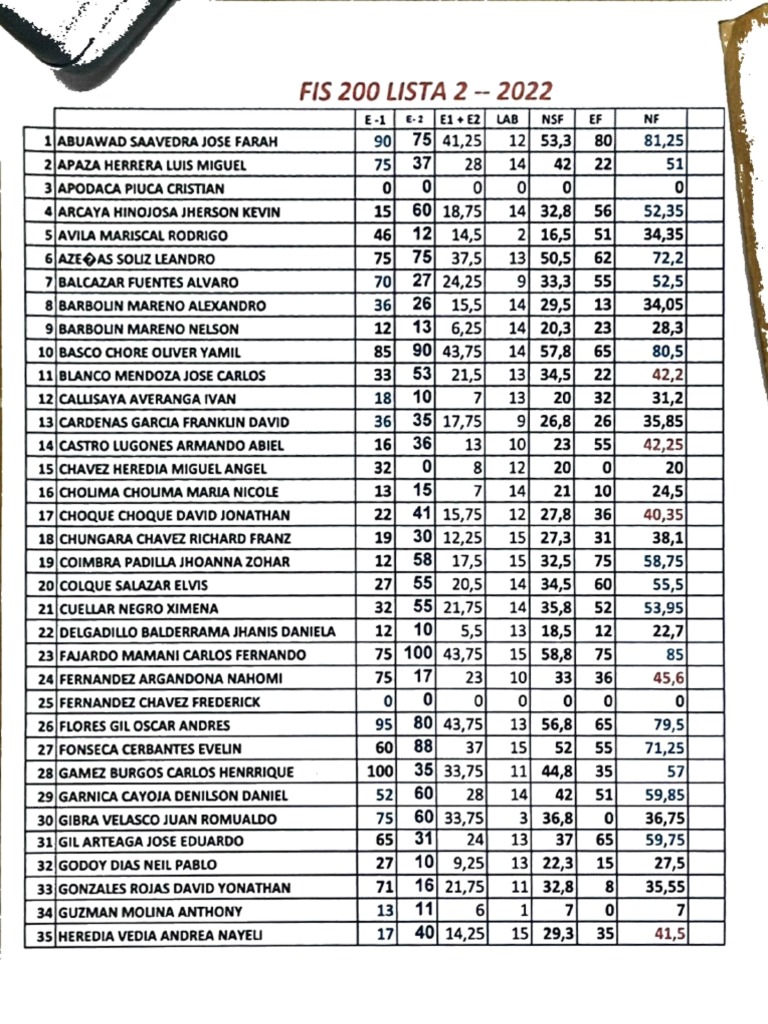 FIS 200 Lista 2 - 2022 Lab Results | PDF