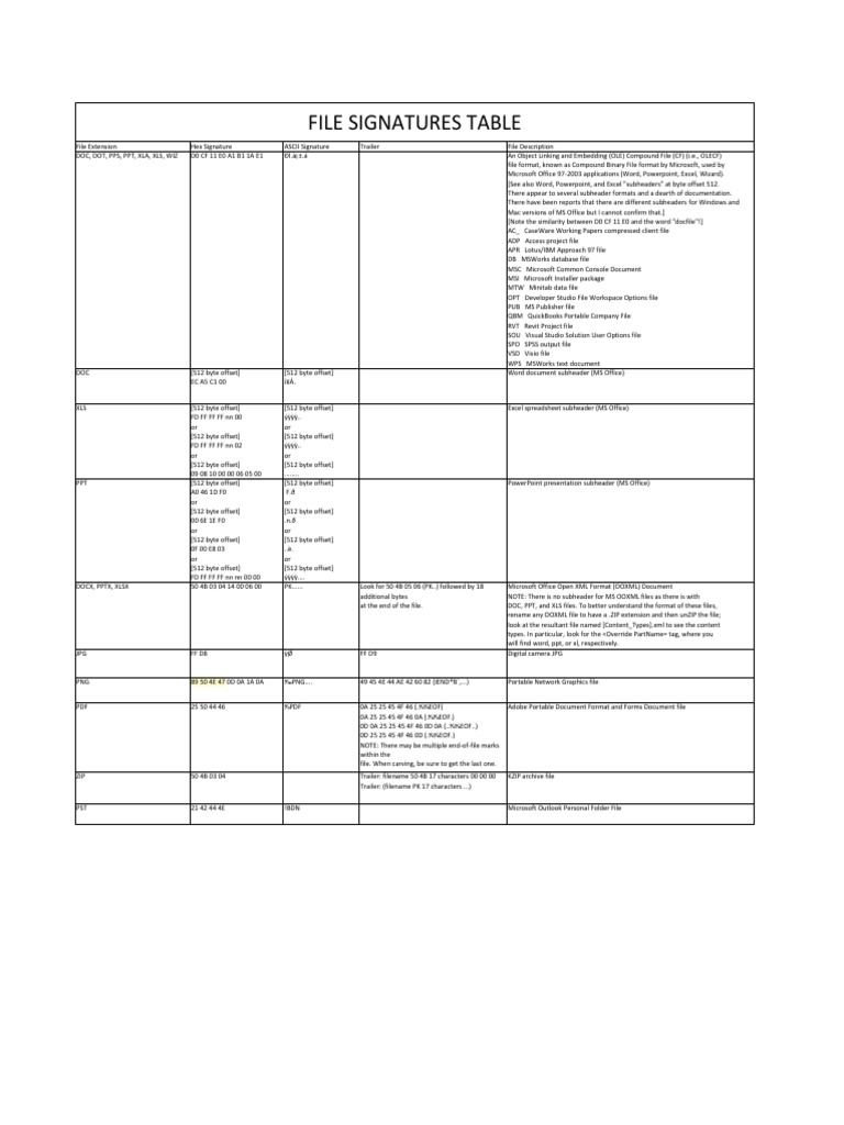 File Signatures and Formats Overview | PDF | Microsoft Excel | Zip ...