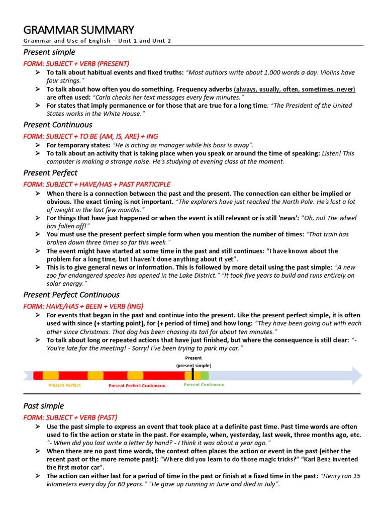 Grammar Summary | PDF | Verb | Linguistic Morphology