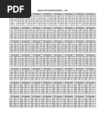 MEDUCA Tabla de 5 A 75 | PDF