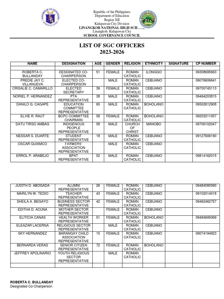 Official List of Members | PDF | Philippines | Southeast Asia
