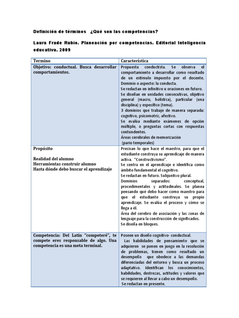 Definición de Competencias Tema 1 | PDF | Pensamiento | Aprendizaje