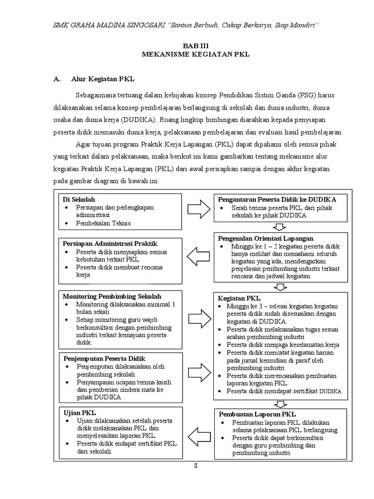 Bab Iii Mekanisme Kegiatan Prakerin | PDF