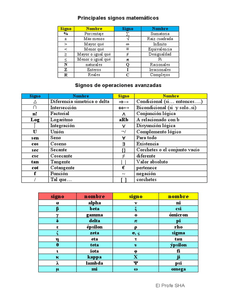 Principales Signos Matemáticos | PDF | Funciones trigonométricas ...
