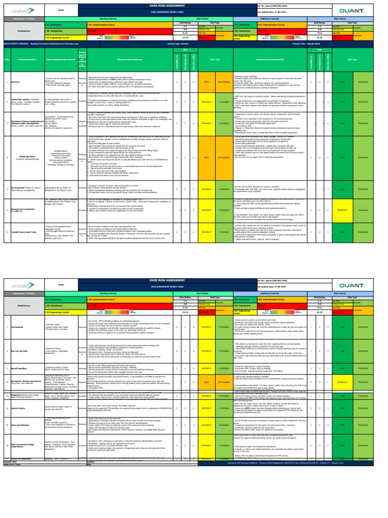 Updated - Risk Assessment - Preventive Maintenance at REMELT AREA | PDF ...