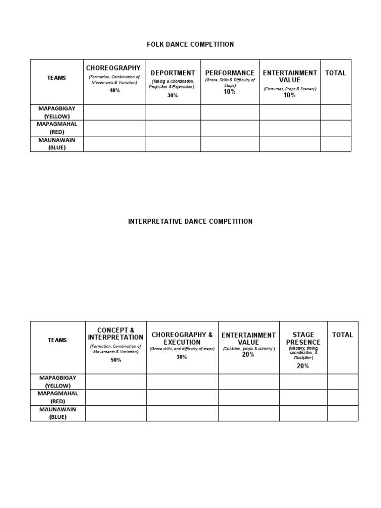 Total Retro Dance Competition Guide | PDF