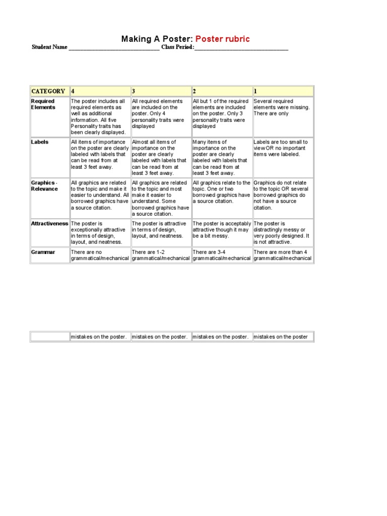 Making A Poster Rubric 1 | PDF | Graphics | Poster
