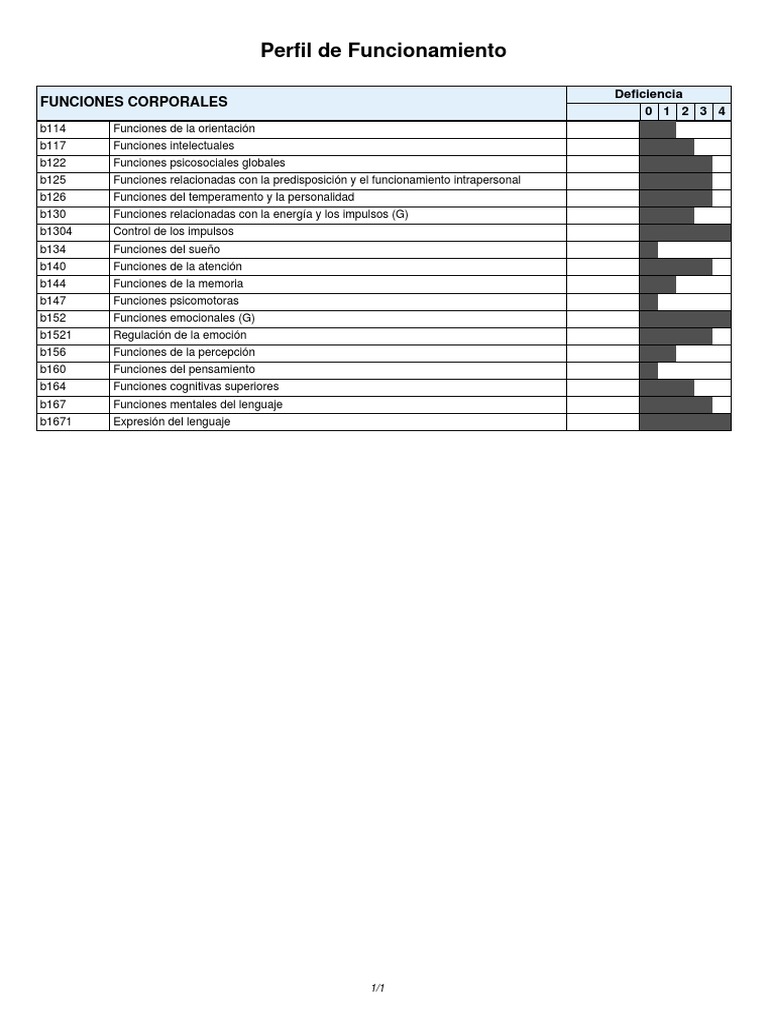 Perfil de Funcionamiento | PDF