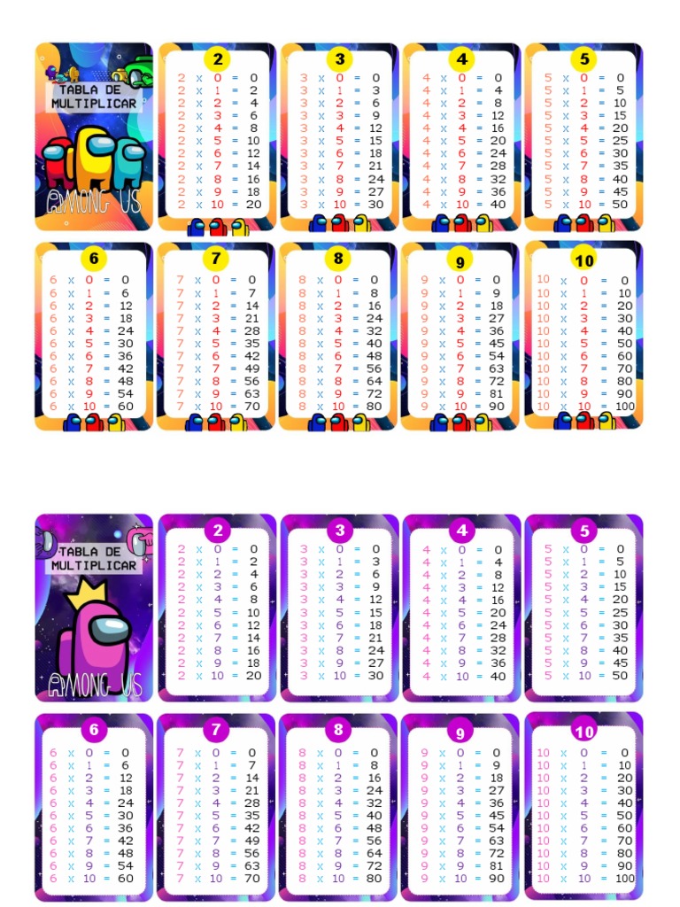 Tablas de Multiplicar Modificada | PDF