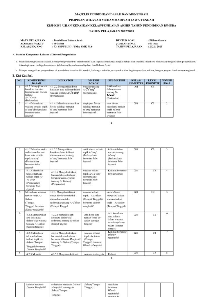 Kisi-Kisi B Arab X 2023 | PDF