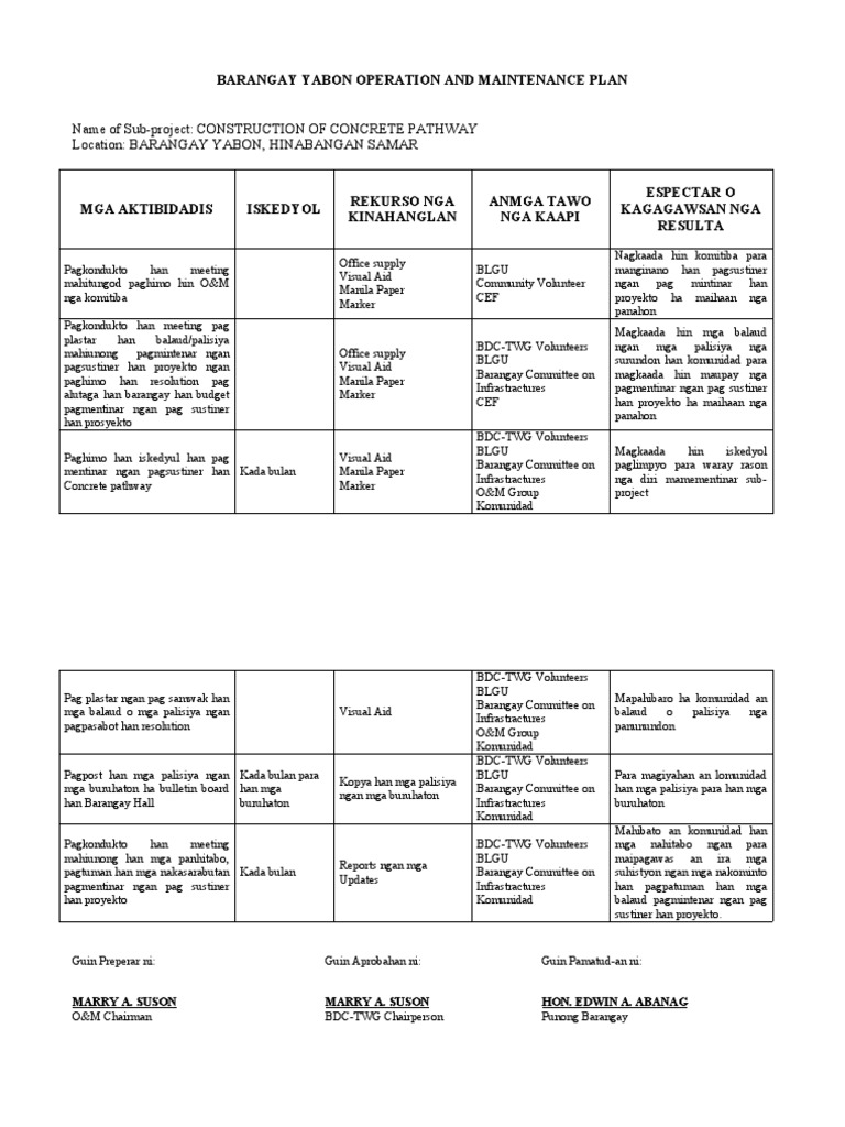 OPERATION AND MAINTENANCE PLAN (YABON) | PDF