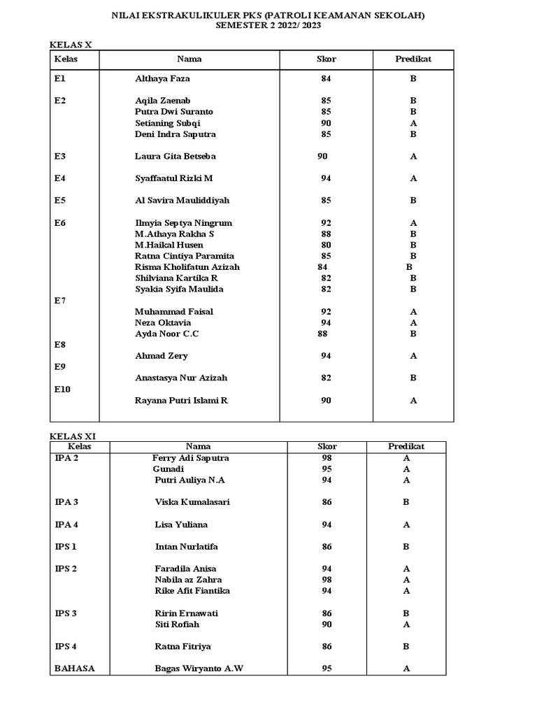Nilai Ekstra PKS Dan Deskripsi | PDF