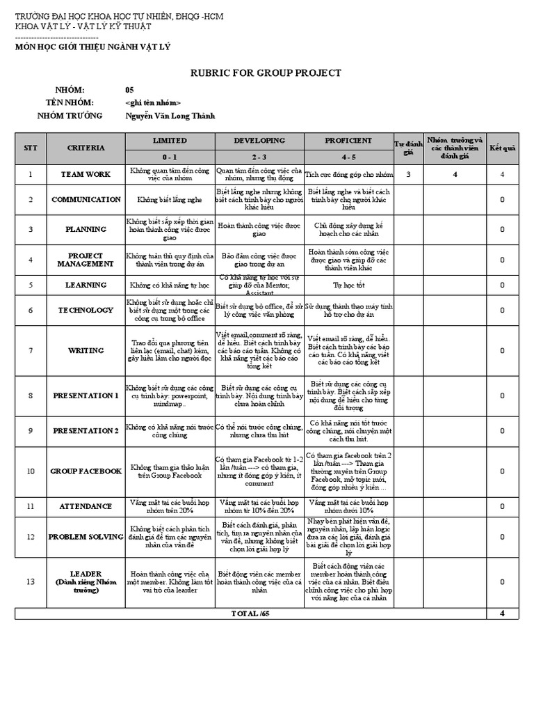 Rubric Danh Gia Nhom | PDF