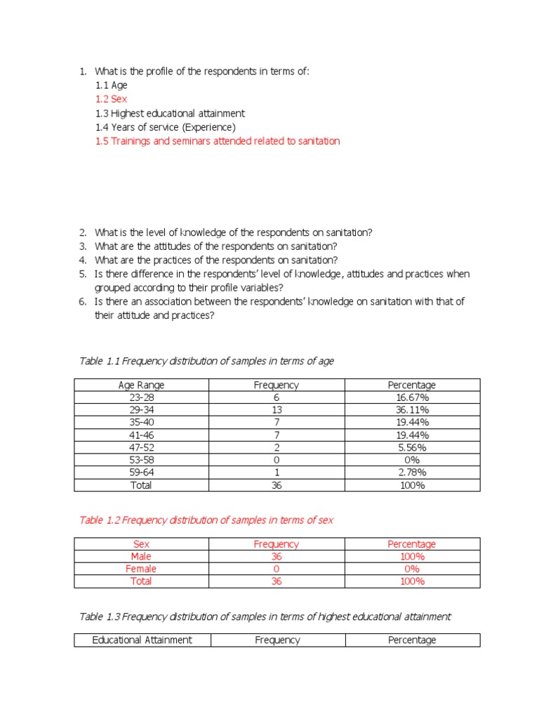 What-is-the-profile-of-the-respondents-in-terms-of | PDF