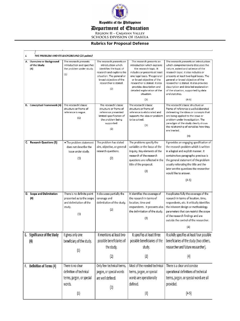 Rubrics For Proposal Defense | PDF
