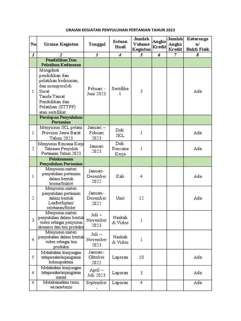 Uraian Kegiatan Penyuluhan Pertanian Tahun 2023 | PDF