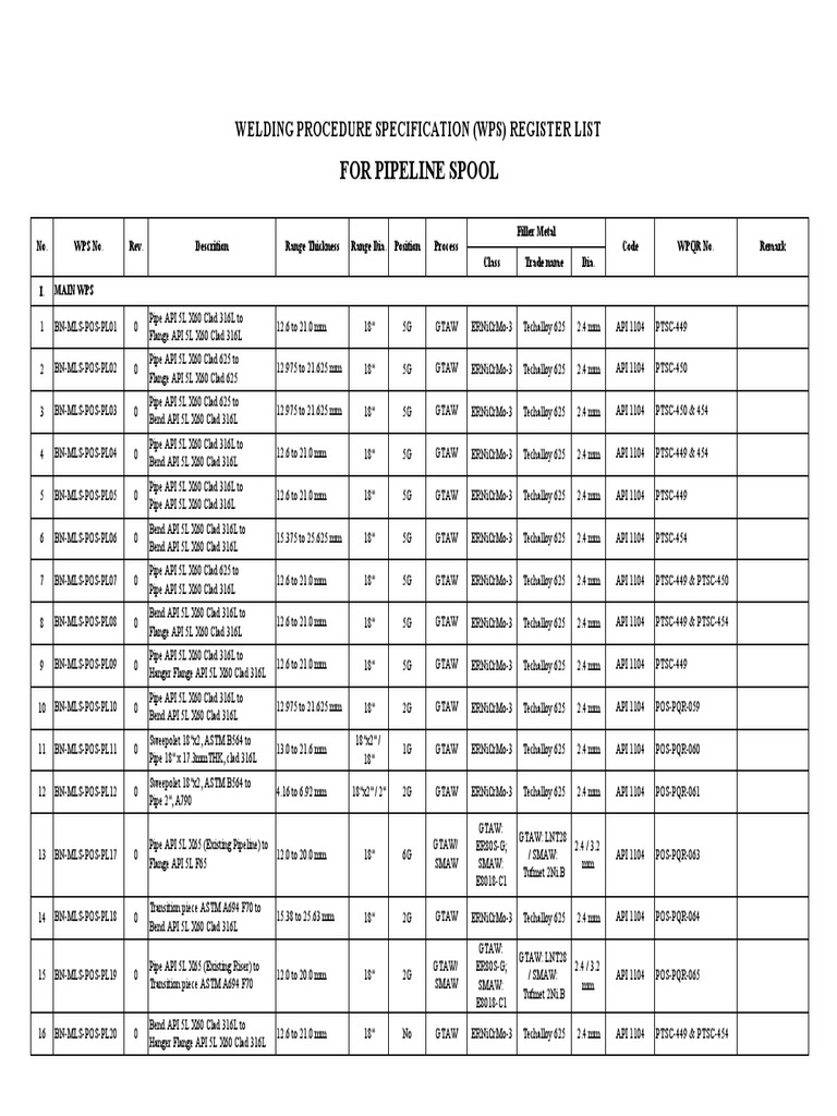 For Pipeline Spool: Welding Procedure Specification (WPS) Register List | PDF | Pipe (Fluid ...