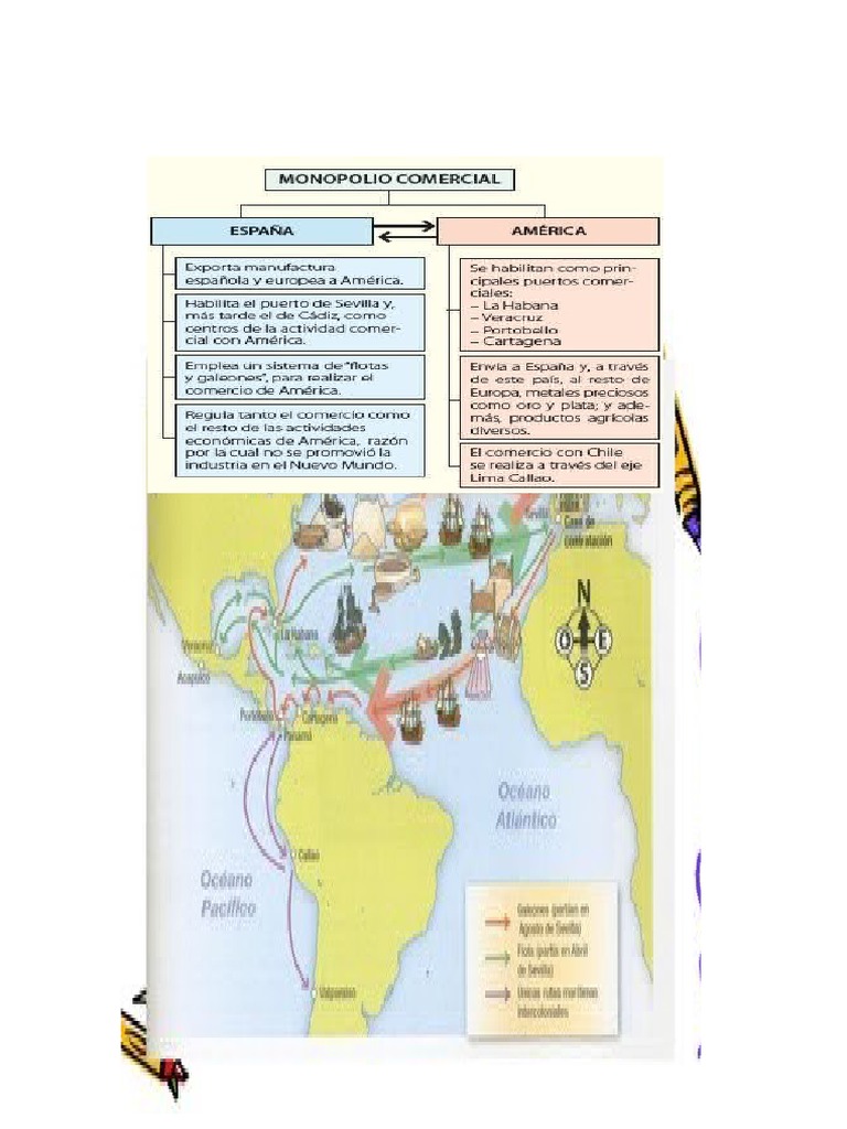 Mapa Conceptual Del Comercio Colonia | PDF