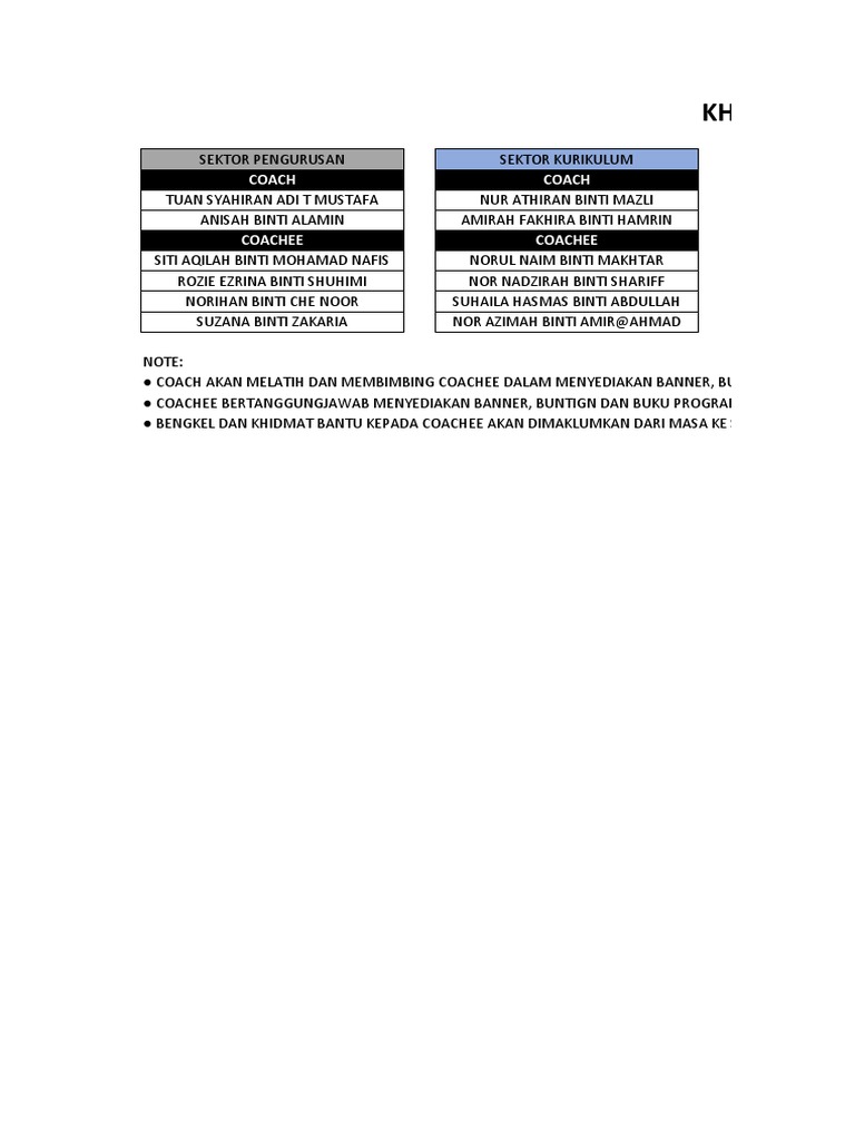 KHS Design Program Coaching Overview | PDF