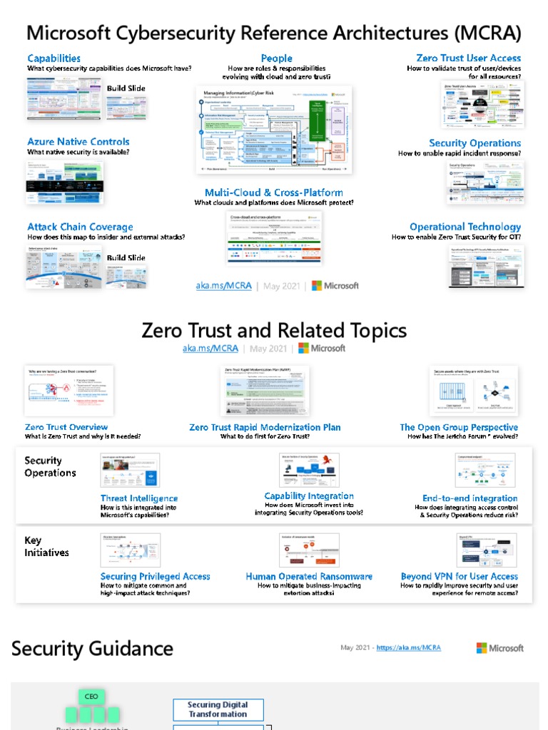Microsoft Cybersecurity Reference Architectures (MCRA) | PDF | Security | Computer Security