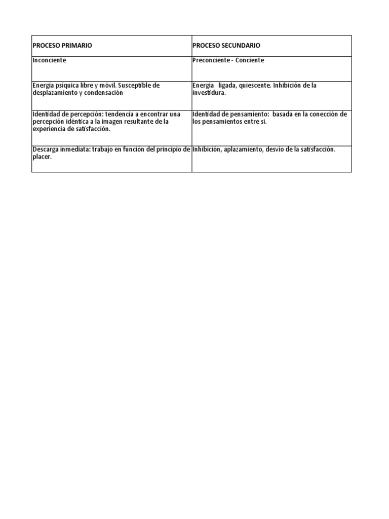 Cuadro - Proceso Primario - Proceso Secundario | PDF