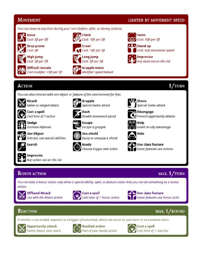 Player Turn Options | PDF