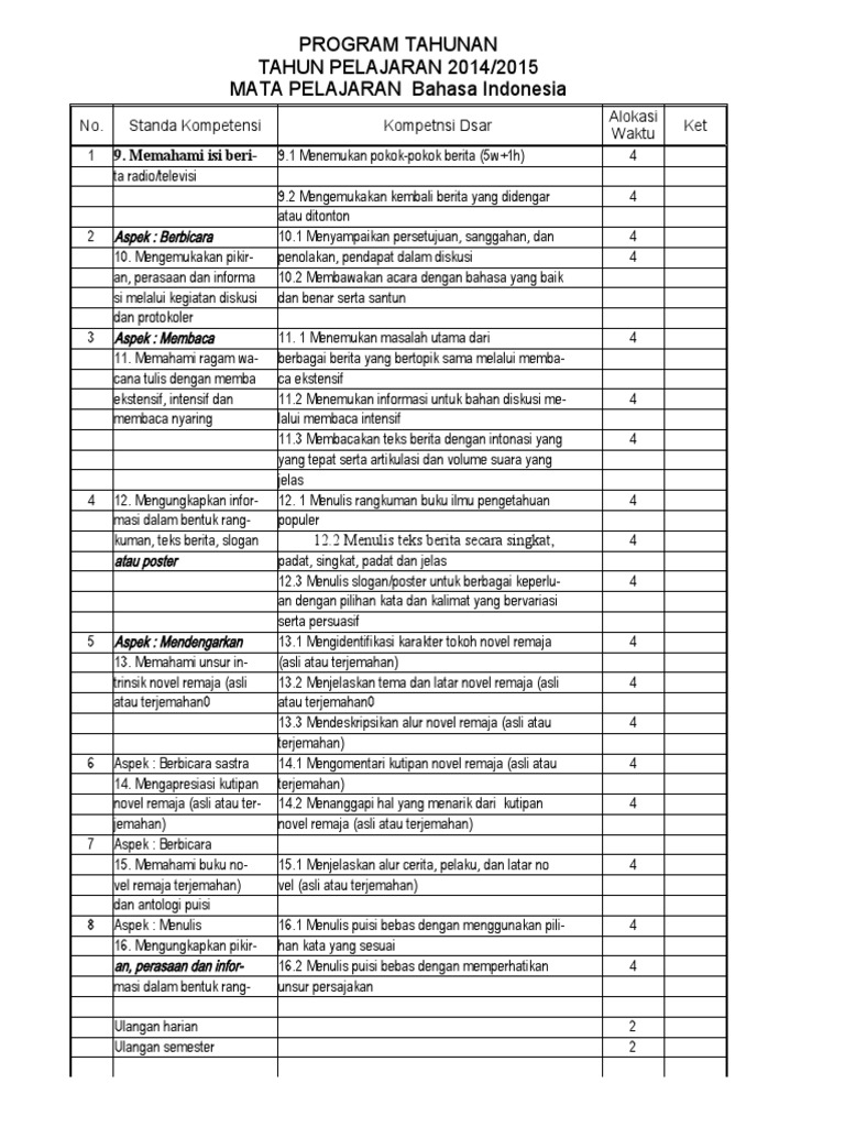 Prota dan Promes Bahasa Indonesia 2014/2015 | PDF