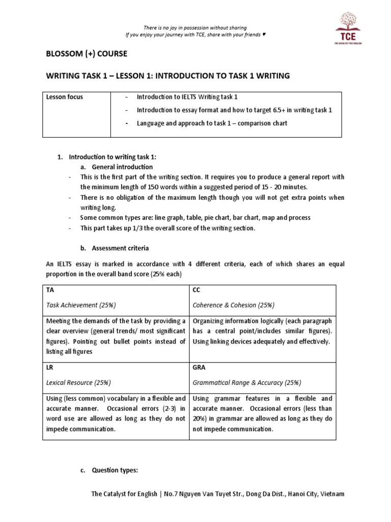 Blossom Writing Task 1 1 | PDF | Subject (Grammar) | Clause
