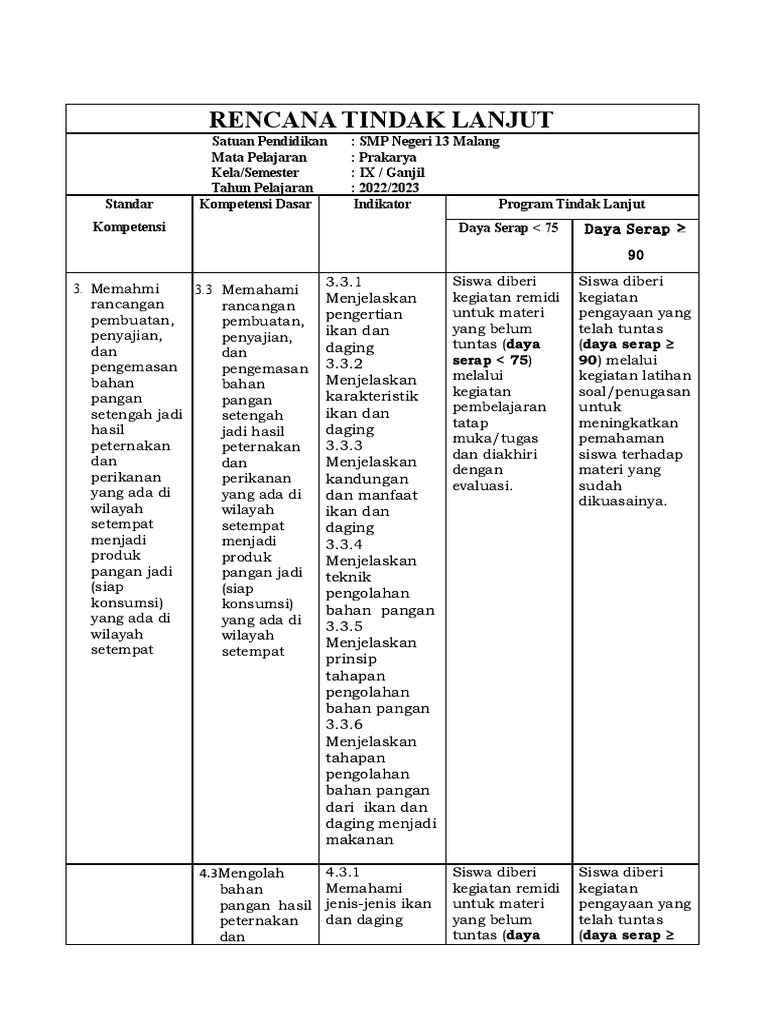16. rencana tindak lanjut | PDF