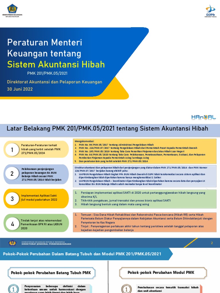 Konsep Slide PMK Sikubah - APPKBUN | PDF | Bisnis | Pengelolaan Keuangan & Uang