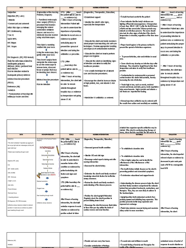 Ent Ward - NCP | PDF | Infection | Pain