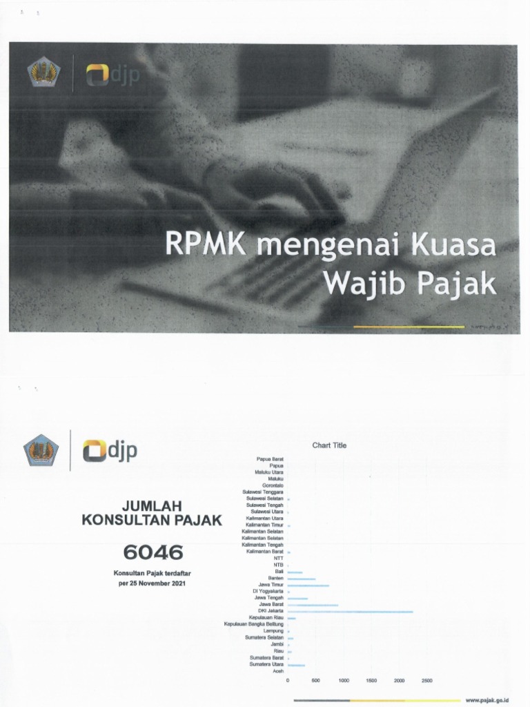 RPMK Mengenai Kuasa Wajib Pajak | PDF
