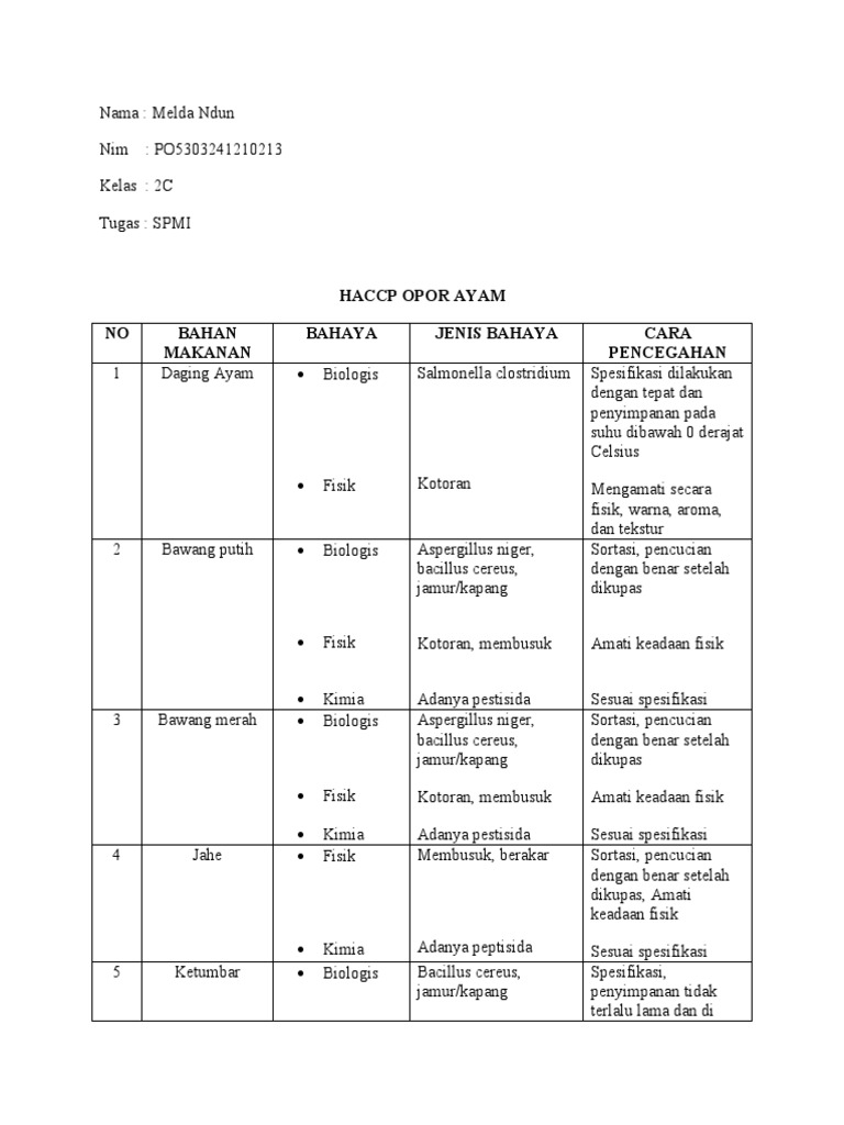 Laporan HACCP Opor Ayam | PDF