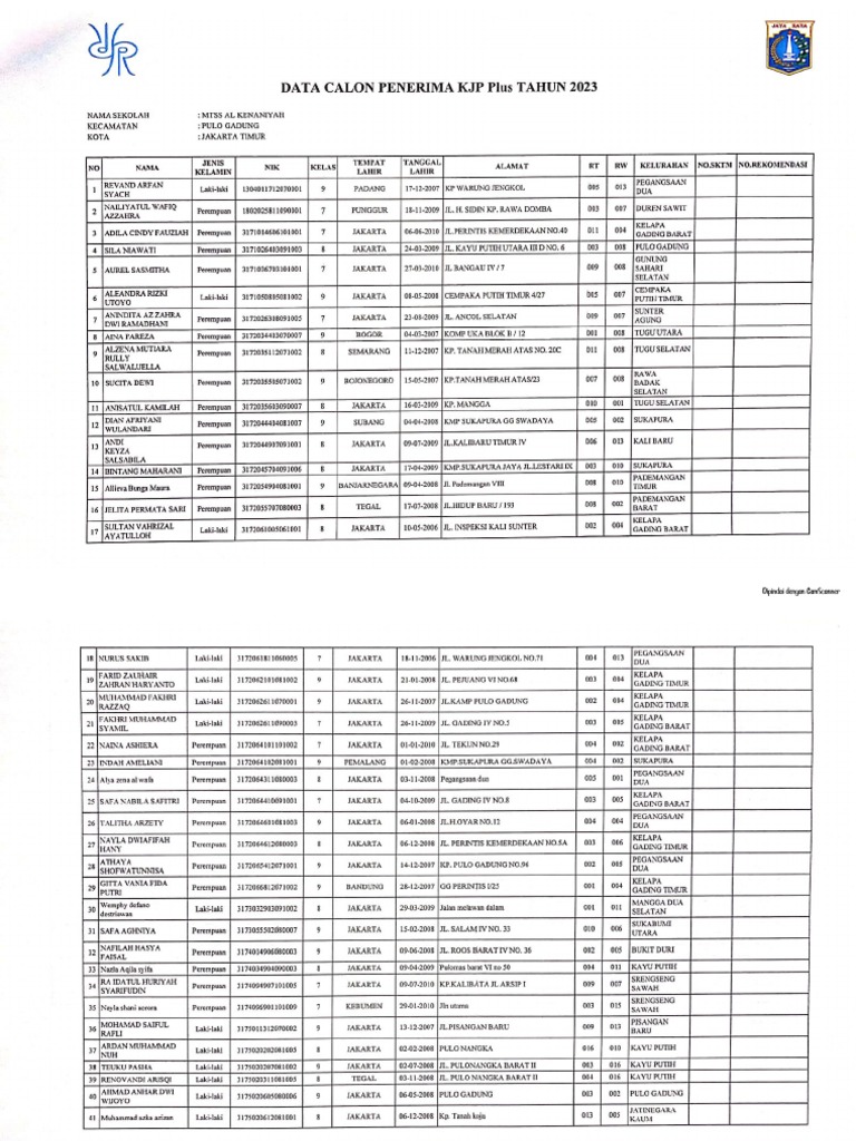 data calon penerima KJP 2023 | PDF data calon penerima KJP 2023 | PDF