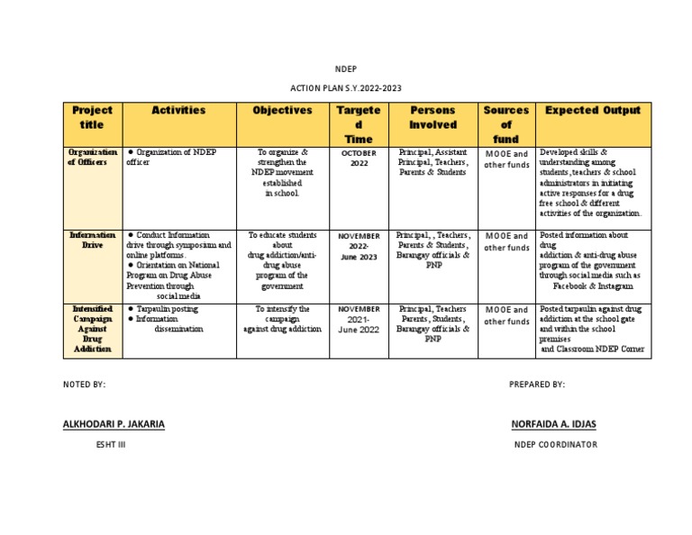 OK Sa DEPED ACTION PLAN 2023 | PDF | Social Media | Popular Culture ...