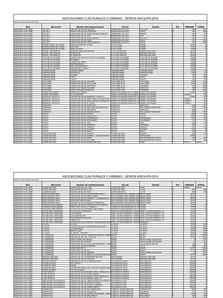 Aclas Rural Urbano | PDF | Perú